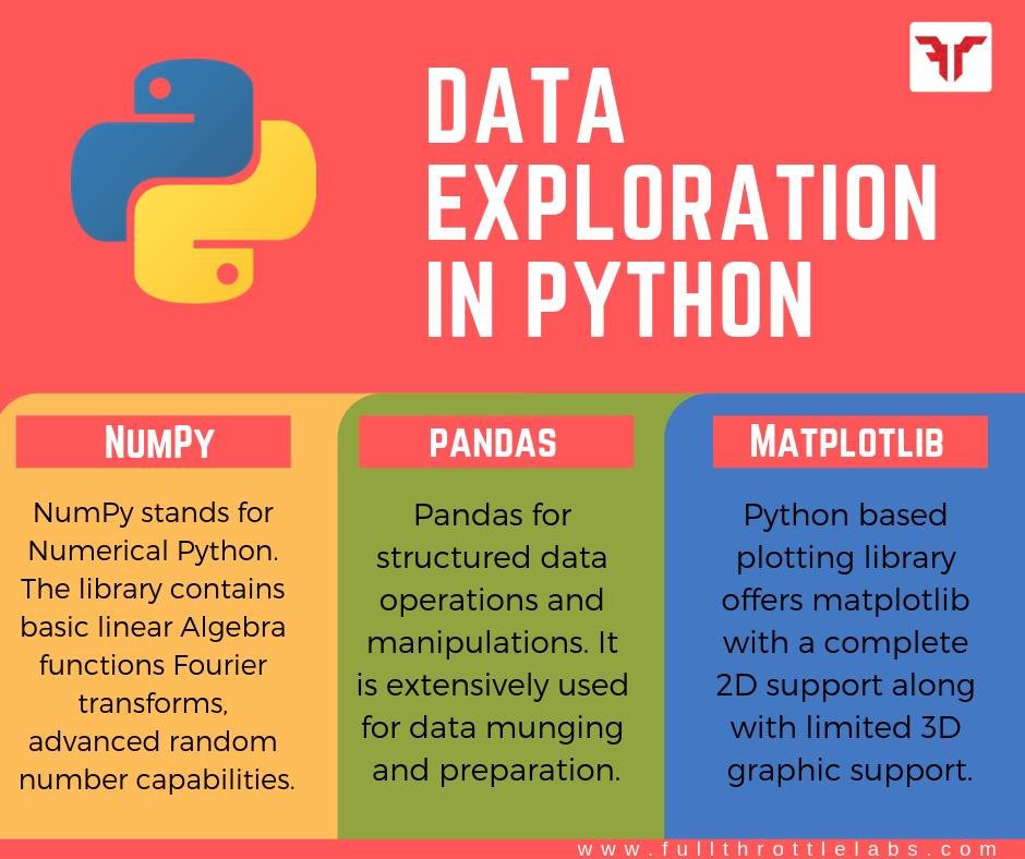 FullThrottle Labs on LinkedIn: #datascientists #python #programming # ... FullThrottle Labs on LinkedIn: #datascientists #python #programming # ...