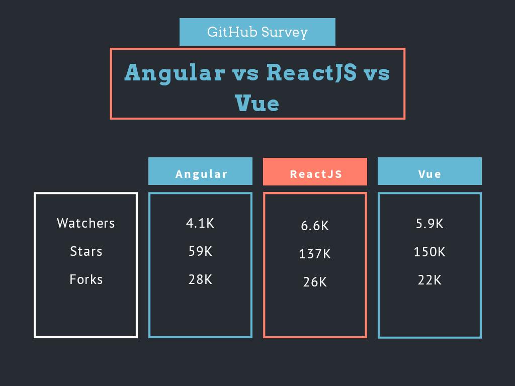 Pradeep Sreeram on LinkedIn: #angular #typescript #reactjs #vue # ... Pradeep Sreeram on LinkedIn: #angular #typescript #reactjs #vue # ...