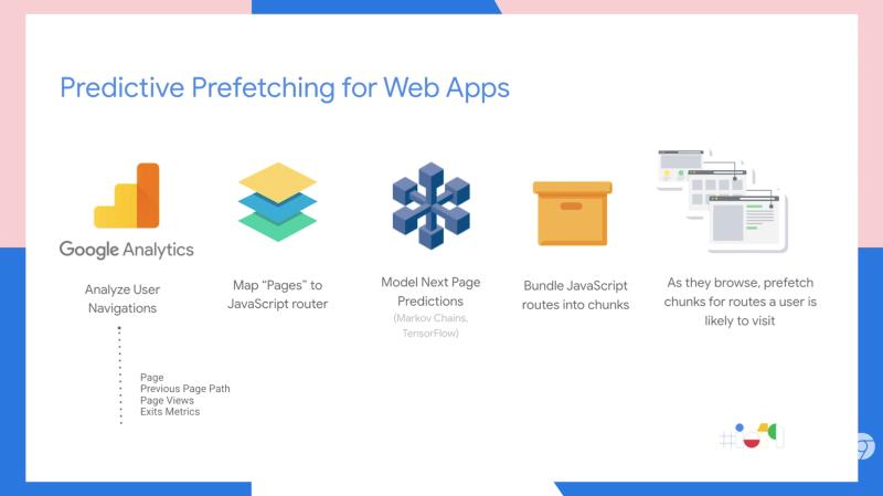 Minko Gechev on LinkedIn: #io18 Minko Gechev on LinkedIn: #io18
