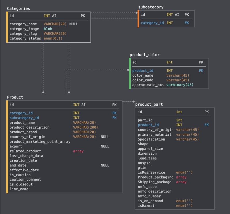 Pranshu Jain on LinkedIn: #code #dev #developer #mysql #database #db # ... Pranshu Jain on LinkedIn: #code #dev #developer #mysql #database #db # ...