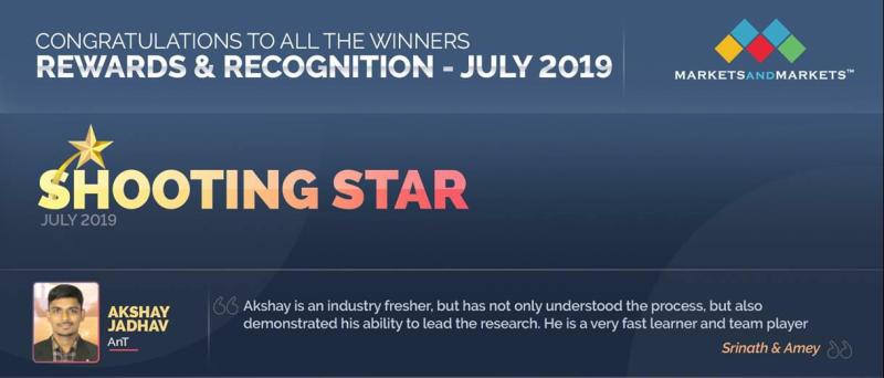 Akshay Jadhav posted on LinkedIn Akshay Jadhav posted on LinkedIn