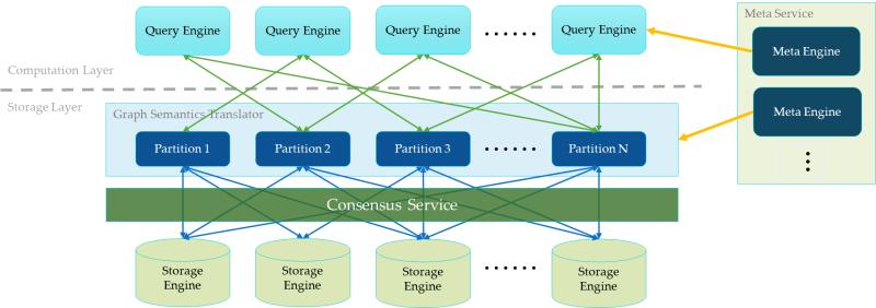 NebulaGraph Database on LinkedIn: #nebulagraph #graphdatabase # ... NebulaGraph Database on LinkedIn: #nebulagraph #graphdatabase # ...