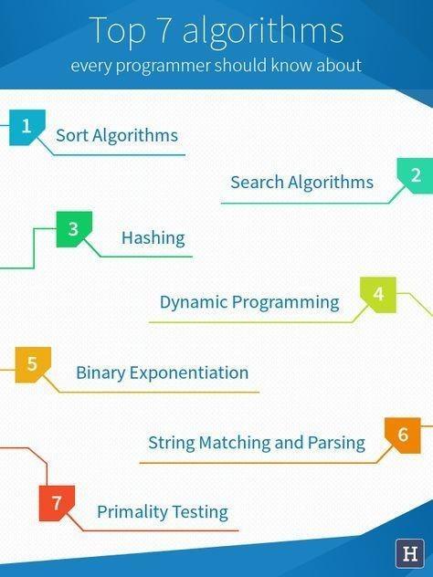 Abhay Gupta on LinkedIn: Top 7 algorithm's..Keep learning!! Abhay Gupta on LinkedIn: Top 7 algorithm's..Keep learning!!