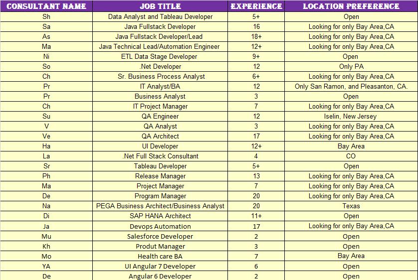 Kalyaanee M on LinkedIn: #java #fullstackdeveloper #sap #hana #devops # ... Kalyaanee M on LinkedIn: #java #fullstackdeveloper #sap #hana #devops # ...