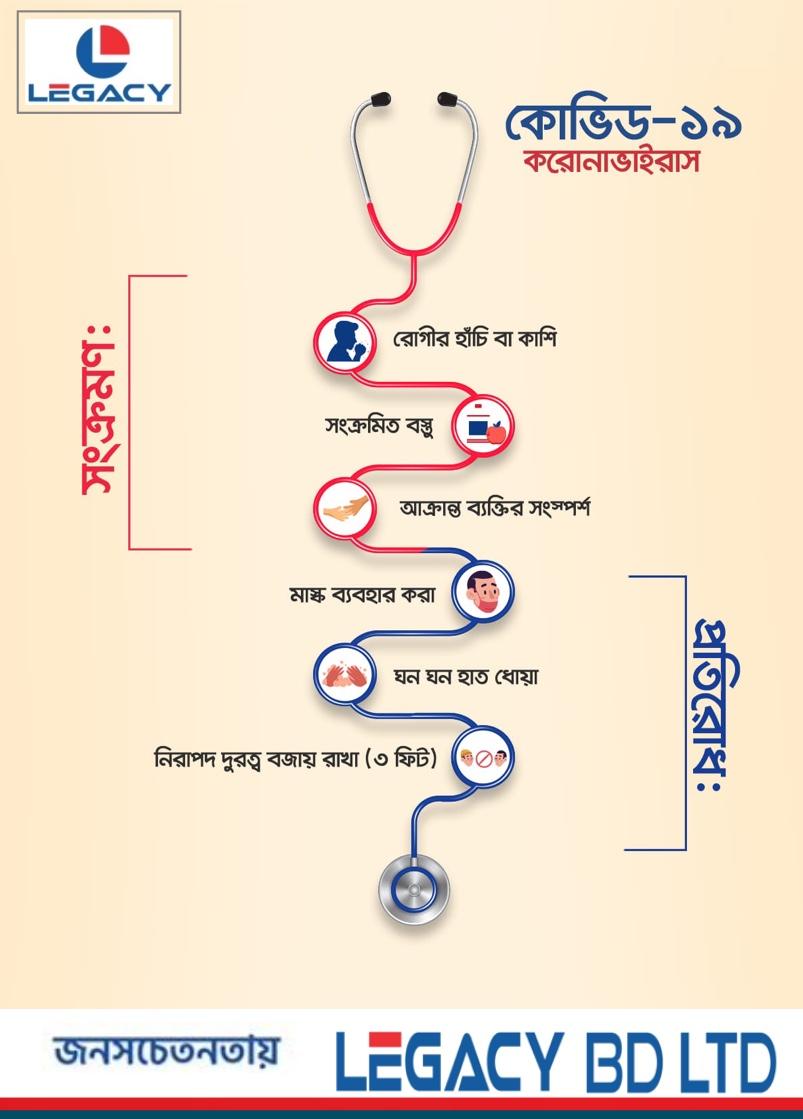 Md Omar Faruque on LinkedIn: করোনাভাইরাস, যার পোশাকি নাম কোভিড-১৯, এখন ... Md Omar Faruque on LinkedIn: করোনাভাইরাস, যার পোশাকি নাম কোভিড-১৯, এখন ...