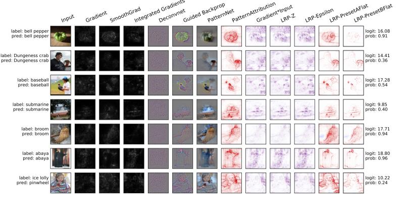 Dat Tran on LinkedIn: #neuralnetworks #innvestigate #python #keras # ... Dat Tran on LinkedIn: #neuralnetworks #innvestigate #python #keras # ...