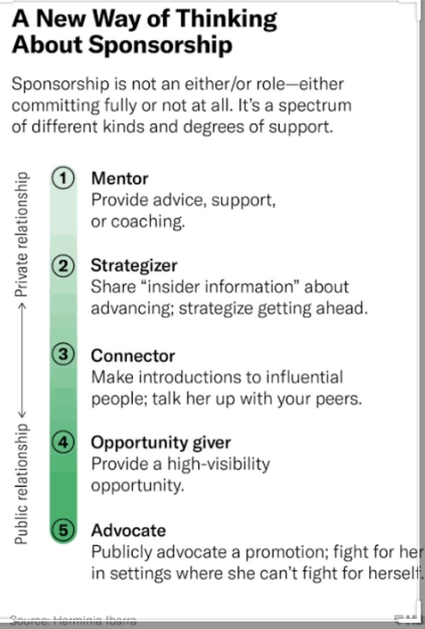 Gaurav Saluja on LinkedIn: #sponsor #mentoring Gaurav Saluja on LinkedIn: #sponsor #mentoring