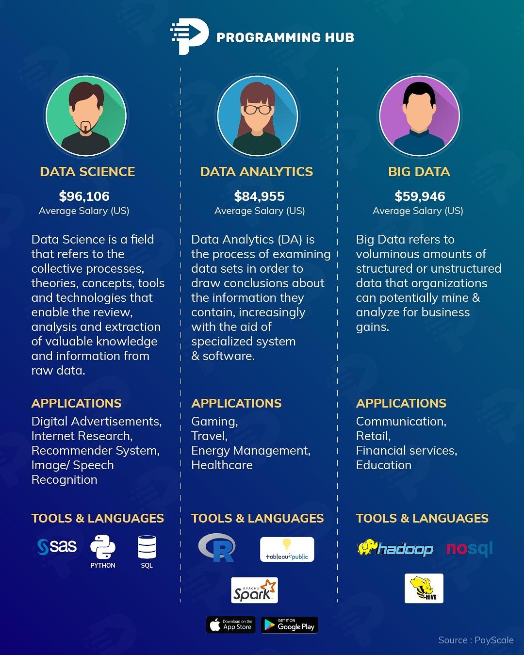 Programming Hub on LinkedIn: #programminghub #learntocode # ... Programming Hub on LinkedIn: #programminghub #learntocode # ...