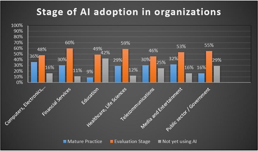 Siddhesh Desai on LinkedIn: #ai #artificialintelligence #coding # ... Siddhesh Desai on LinkedIn: #ai #artificialintelligence #coding # ...