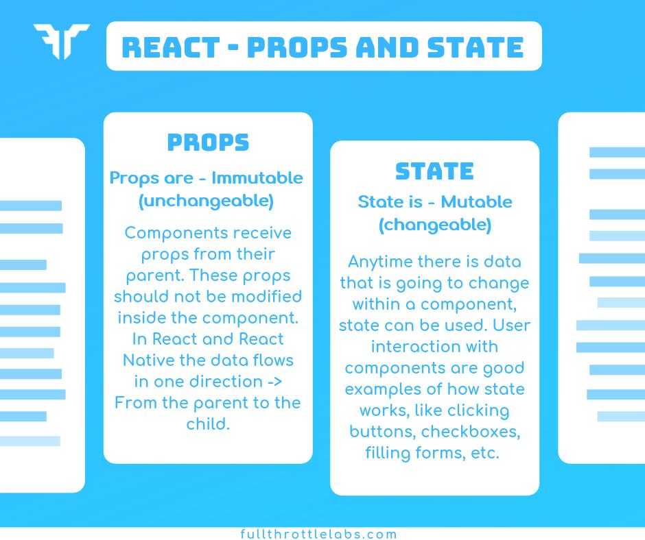 FullThrottle Labs on LinkedIn: #reactdeveloper #reactjs #reactnative # ... FullThrottle Labs on LinkedIn: #reactdeveloper #reactjs #reactnative # ...