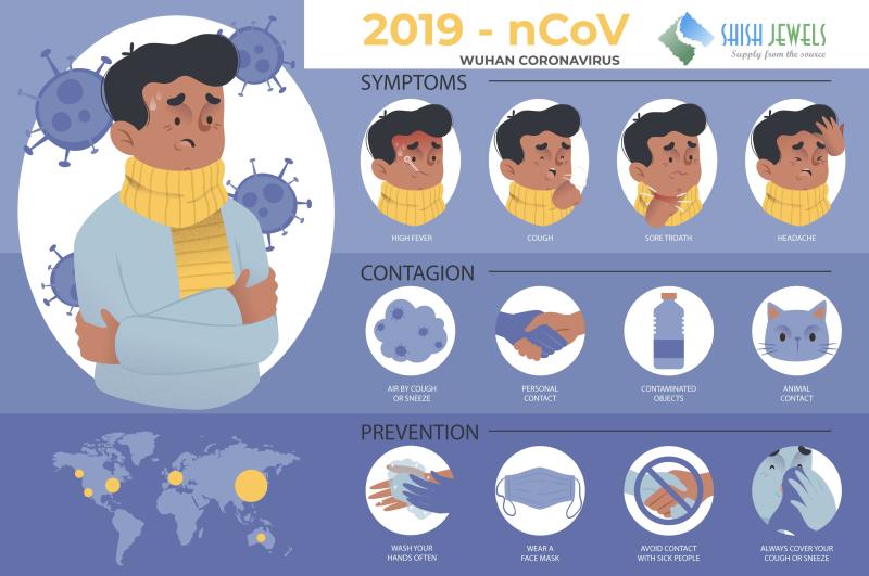 vibhor choudhary on LinkedIn: #coronavirus #staysafe #stayhealthy vibhor choudhary on LinkedIn: #coronavirus #staysafe #stayhealthy