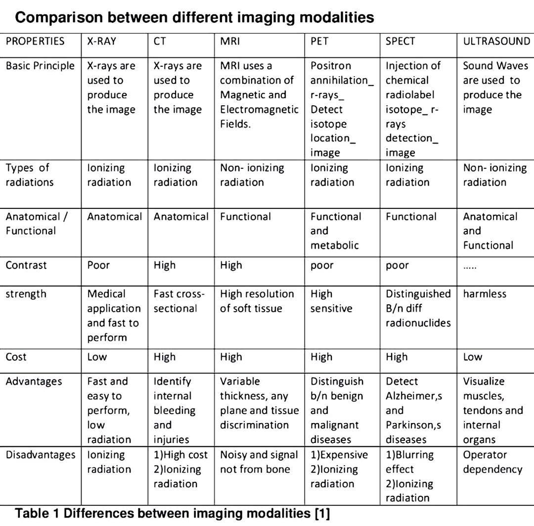 FORCE Biomedical on LinkedIn: Comparison between different imaging ... FORCE Biomedical on LinkedIn: Comparison between different imaging ...