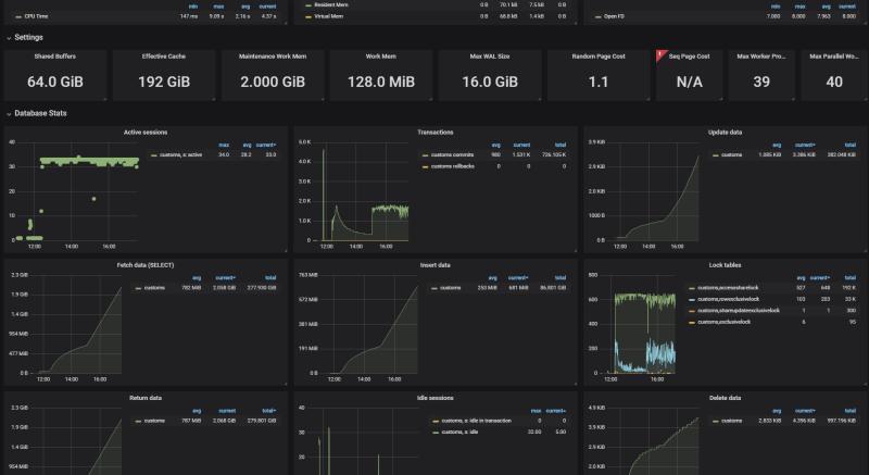 Gyu-cheol Lee on LinkedIn: #agensgraph #prometheus #grafana #graphdatabase Gyu-cheol Lee on LinkedIn: #agensgraph #prometheus #grafana #graphdatabase
