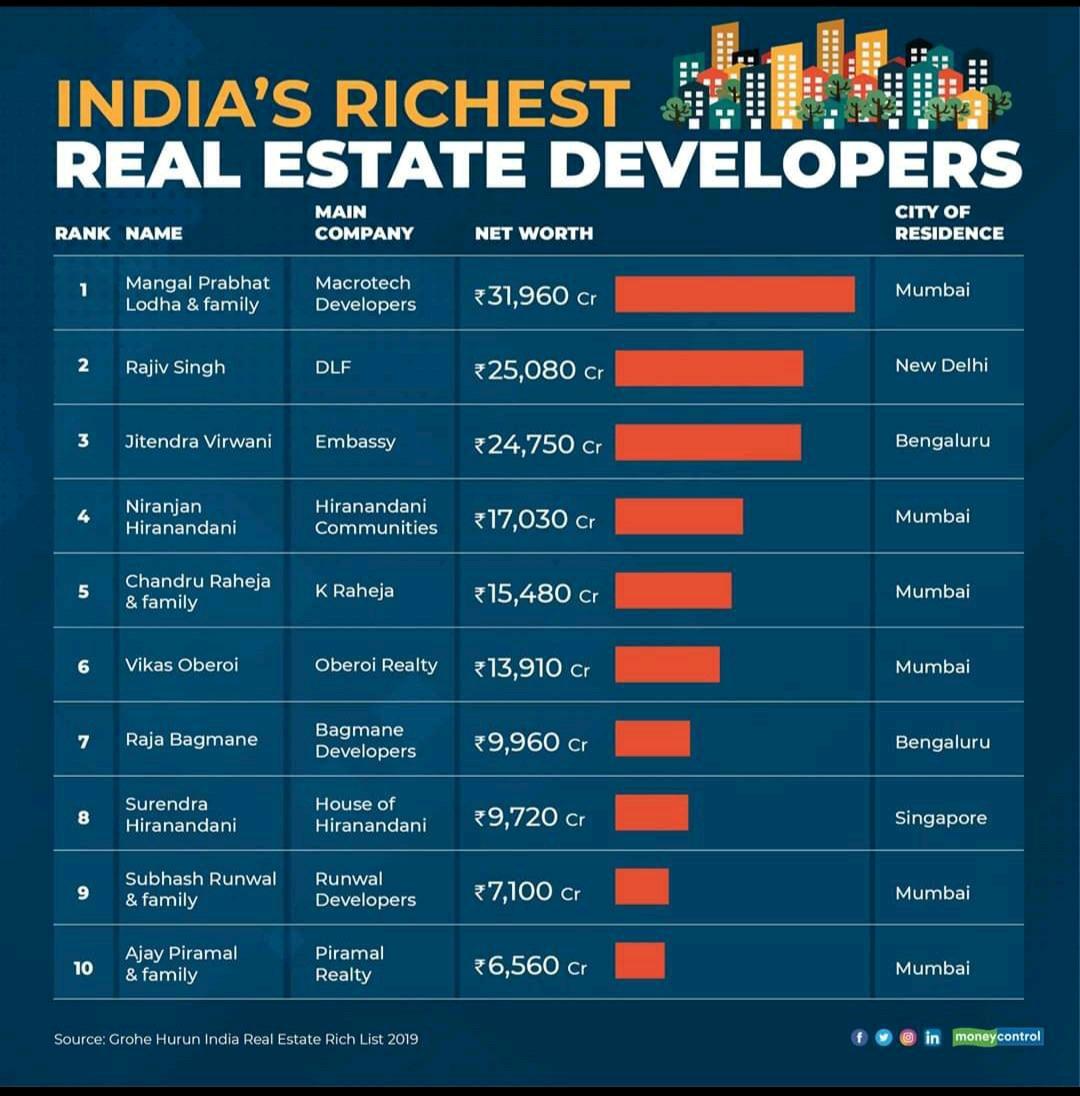 Abhishek Kumar on LinkedIn: #economictimes Abhishek Kumar on LinkedIn: #economictimes