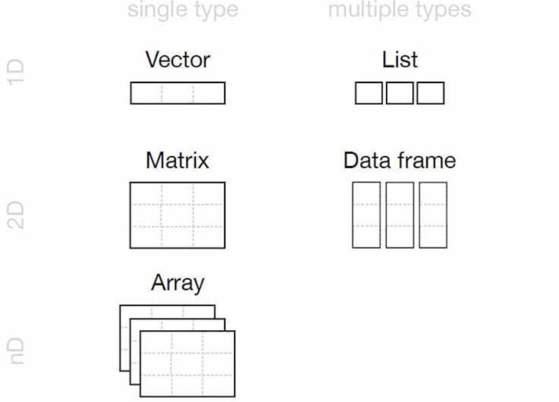 Randy Lao ☁️ on LinkedIn: Here are R’s data types: | 62 comments Randy Lao ☁️ on LinkedIn: Here are R’s data types: | 62 comments