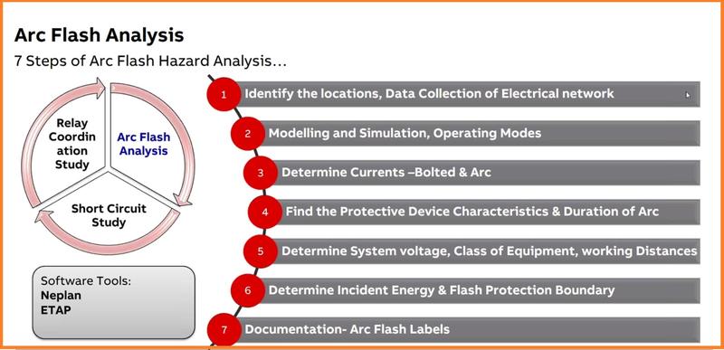 Avinash Singh on LinkedIn: Hello Friends Arc Flash analysis in your ... Avinash Singh on LinkedIn: Hello Friends Arc Flash analysis in your ...