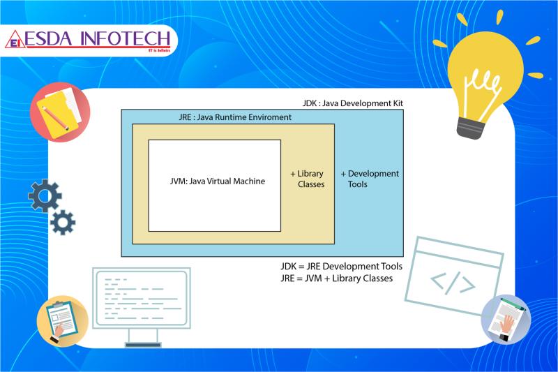 ESDA INFOTECH on LinkedIn: #java #javascript #javaprogramming # ... ESDA INFOTECH on LinkedIn: #java #javascript #javaprogramming # ...