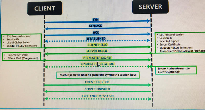 Sushant Mishra on LinkedIn: #encryption #pki #servers #window Sushant Mishra on LinkedIn: #encryption #pki #servers #window