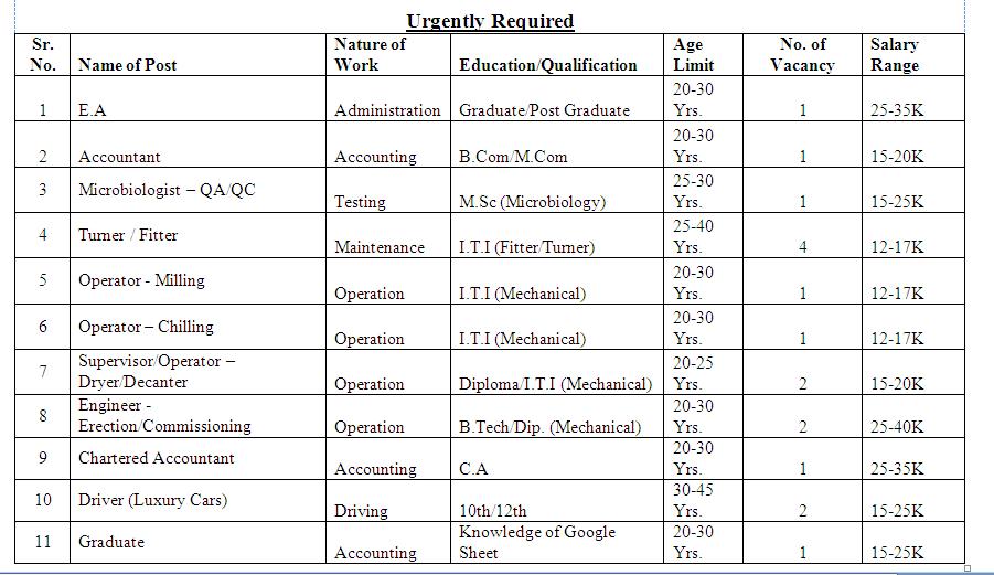 Vijay Dhingya posted on LinkedIn Vijay Dhingya posted on LinkedIn