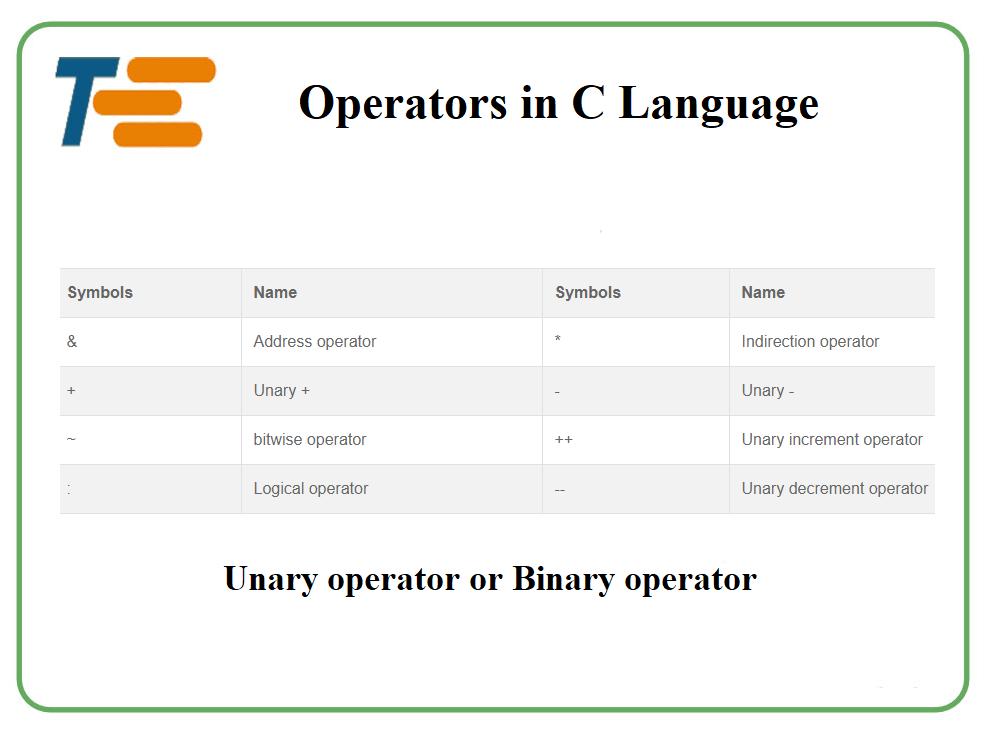 Use My Notes: Best Educational Platform on LinkedIn: #operators #c # ... Use My Notes: Best Educational Platform on LinkedIn: #operators #c # ...