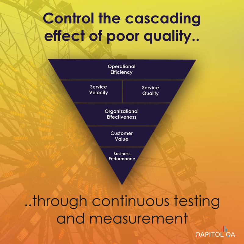 Qapitol QA on LinkedIn: #quality #testing #productmgmt #testingservices ... Qapitol QA on LinkedIn: #quality #testing #productmgmt #testingservices ...