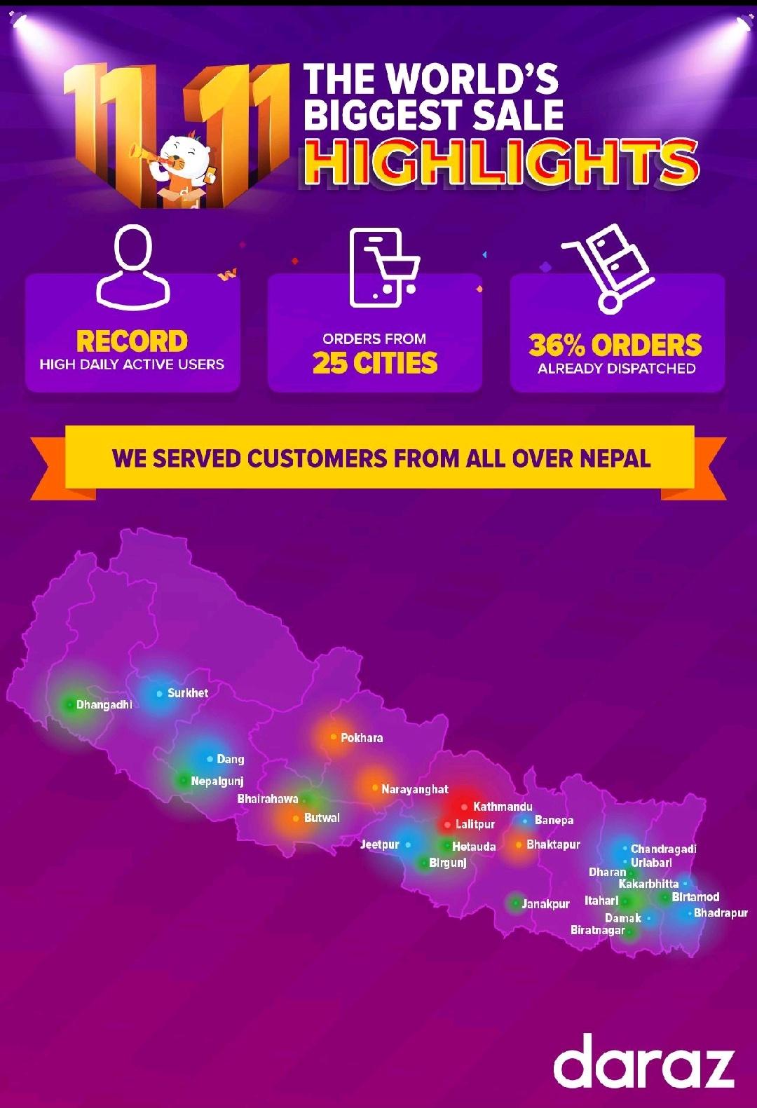 Anand Bajracharya on LinkedIn: Congratulations to our Team Daraz NP ... Anand Bajracharya on LinkedIn: Congratulations to our Team Daraz NP ...
