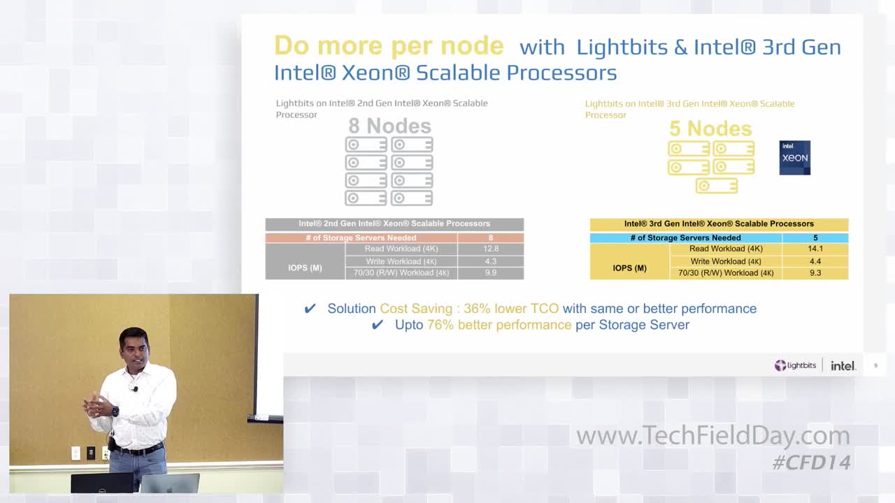 Lightbits Labs on LinkedIn: #cfd14 #database #cloud #softwaredefinedstorage Lightbits Labs on LinkedIn: #cfd14 #database #cloud #softwaredefinedstorage