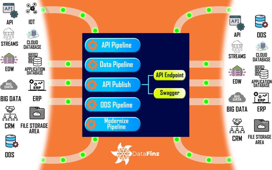 Kavi Krishnan on LinkedIn: Data Finz - No Code Data Platform Kavi Krishnan on LinkedIn: Data Finz - No Code Data Platform