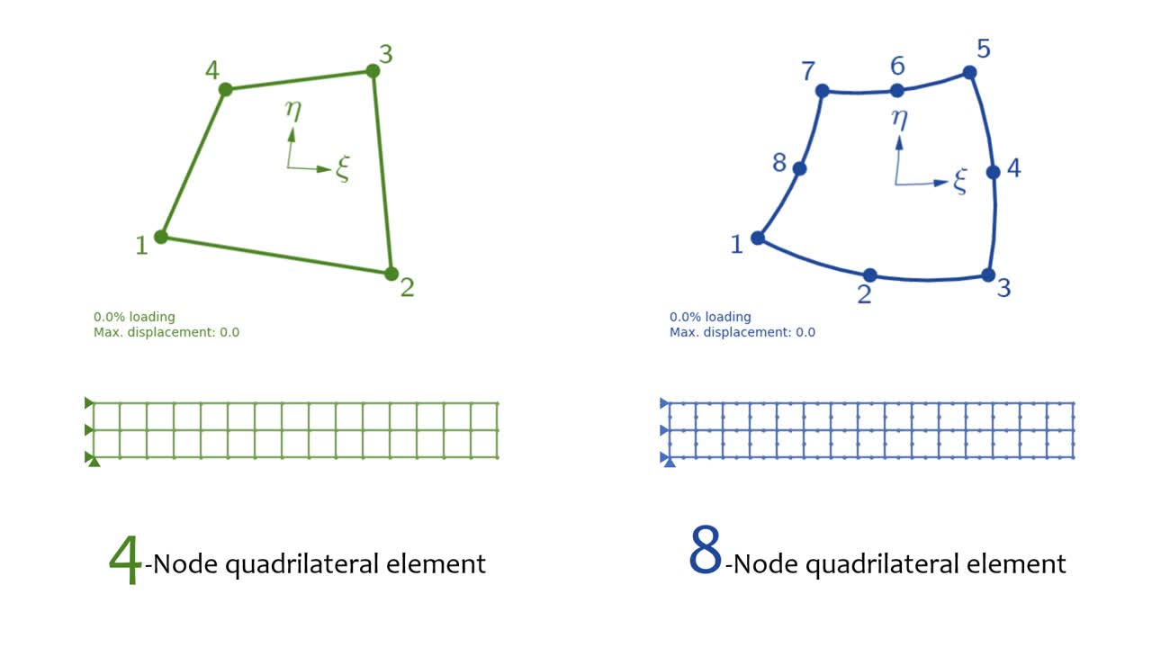 Aziz SAKR on LinkedIn: #python #structuralanalysis #fea # ... Aziz SAKR on LinkedIn: #python #structuralanalysis #fea # ...