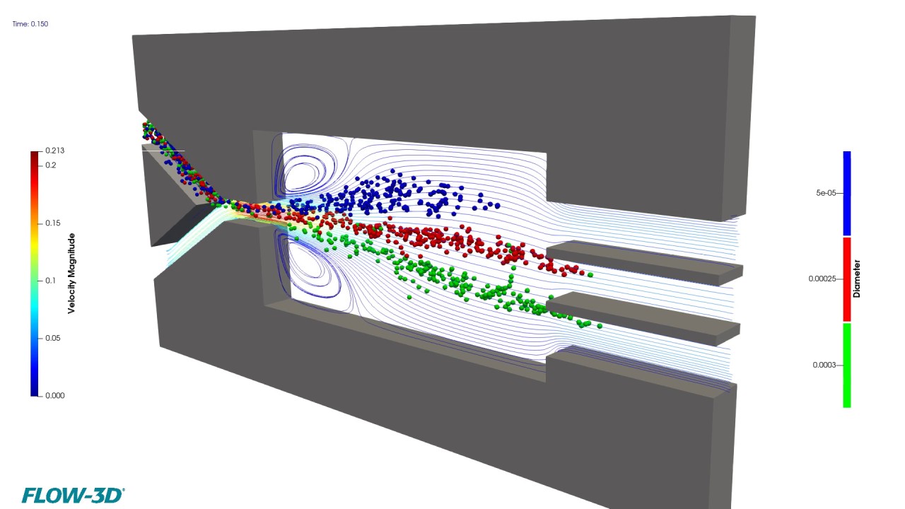 FLOW-3D, Flow Science Software Pvt Ltd LinkedIn‘de: Particle Sorting ... FLOW-3D, Flow Science Software Pvt Ltd LinkedIn‘de: Particle Sorting ...
