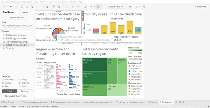Rashmi Sawant on LinkedIn: #tableau #datavisualization #dataanalysis Rashmi Sawant on LinkedIn: #tableau #datavisualization #dataanalysis