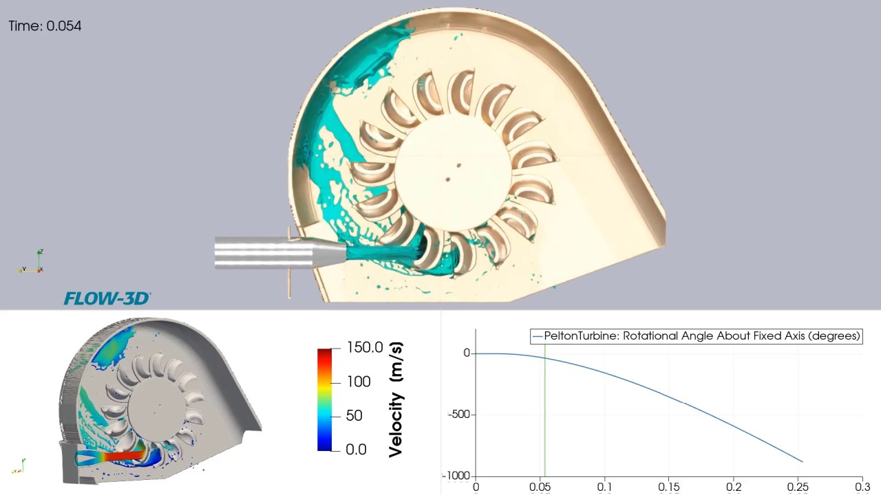 FLOW-3D, Flow Science Software Pvt Ltd LinkedIn‘de: Pelton Turbine ... FLOW-3D, Flow Science Software Pvt Ltd LinkedIn‘de: Pelton Turbine ...