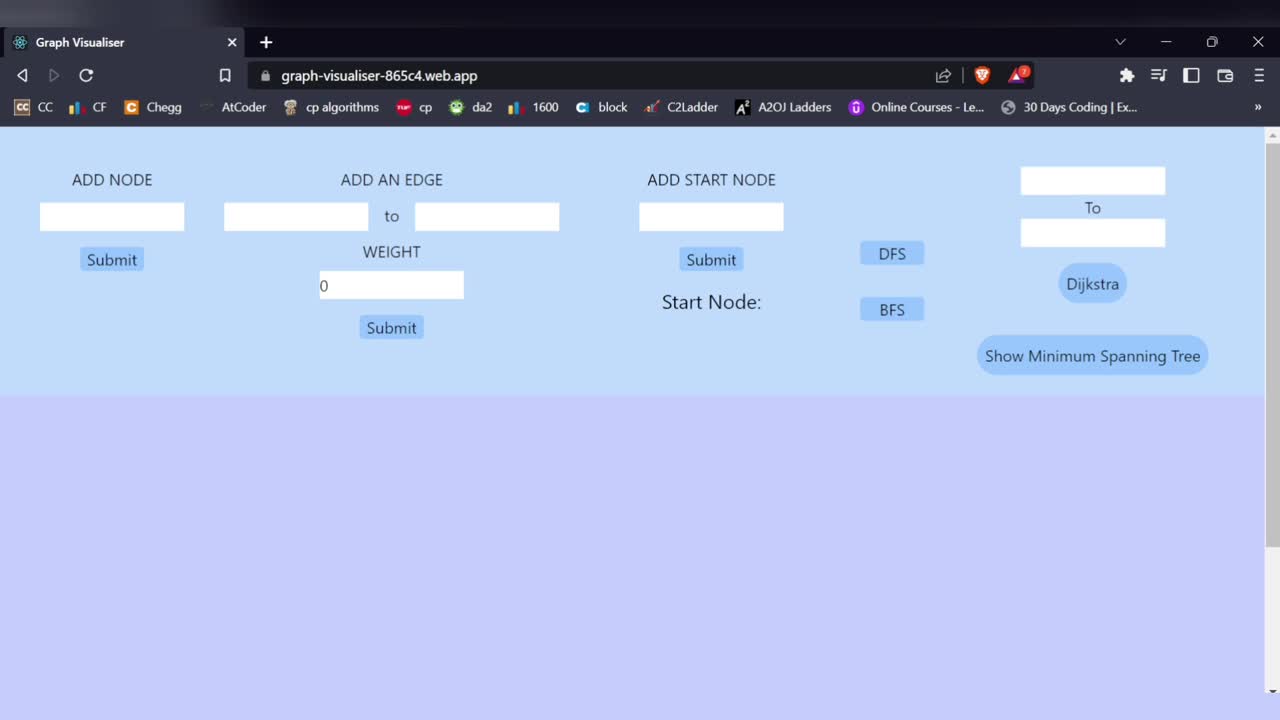 Pranav Jayachandran on LinkedIn: #dsa #webdev #graph # ... Pranav Jayachandran on LinkedIn: #dsa #webdev #graph # ...