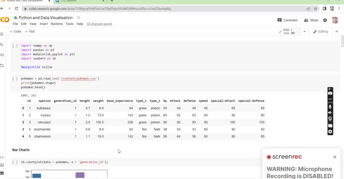 Sravya Yalamarthi on LinkedIn: #python #project #datavisualisation #devtown Sravya Yalamarthi on LinkedIn: #python #project #datavisualisation #devtown