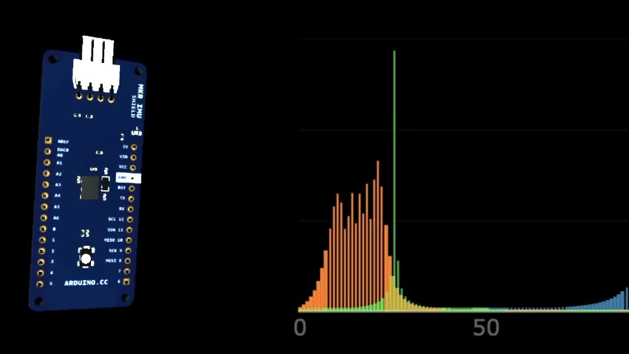 Arduino on LinkedIn: Using FFT and spectrograms for Arduino sensor data ... Arduino on LinkedIn: Using FFT and spectrograms for Arduino sensor data ...