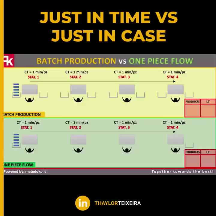 Chulaka Ashan on LinkedIn: JIT vs JIC Chulaka Ashan on LinkedIn: JIT vs JIC