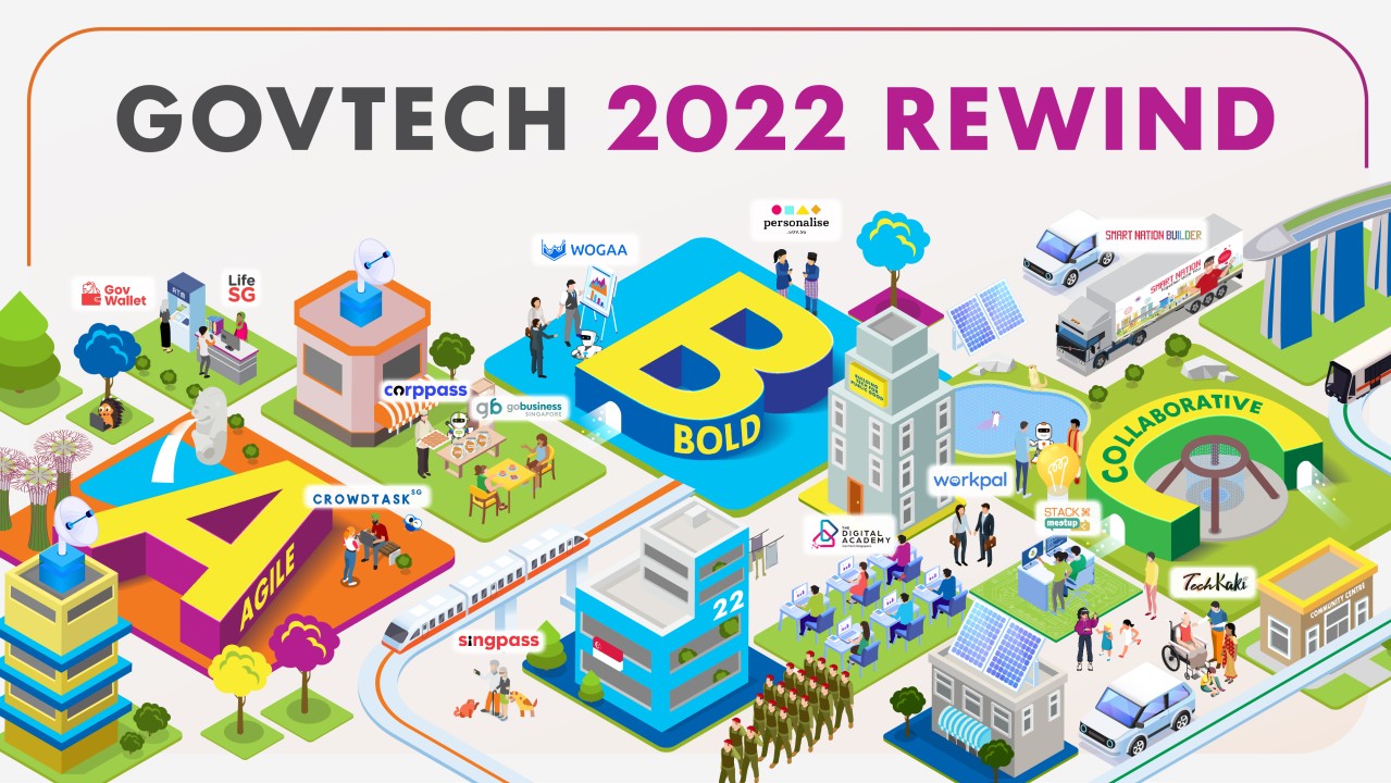 GovTech Singapore on LinkedIn: GovTech 2022 Rewind GovTech Singapore on LinkedIn: GovTech 2022 Rewind
