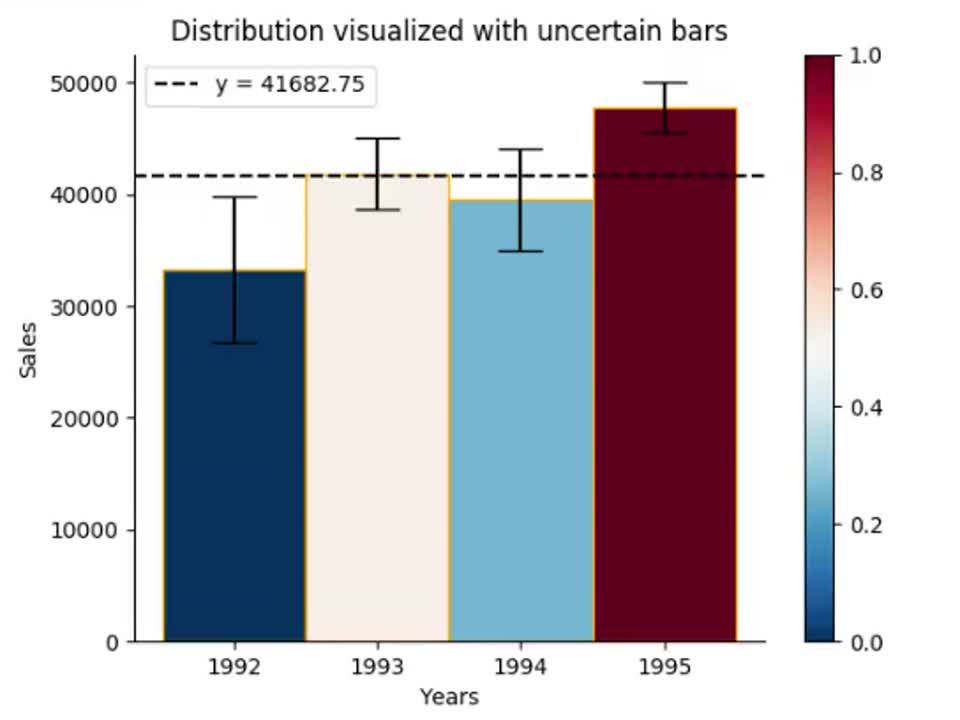 Deepak Gupta on LinkedIn: #python #matplotlib #visualization # ... Deepak Gupta on LinkedIn: #python #matplotlib #visualization # ...