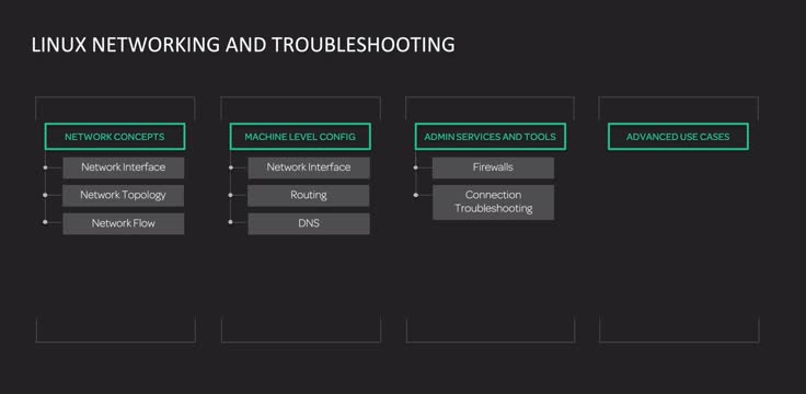 Linux Academy on LinkedIn: Configure, manage and troubleshoot Linux in ... Linux Academy on LinkedIn: Configure, manage and troubleshoot Linux in ...