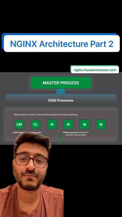 Hussein Nasser auf LinkedIn: NGINX Architecture part 2 master process ... Hussein Nasser auf LinkedIn: NGINX Architecture part 2 master process ...