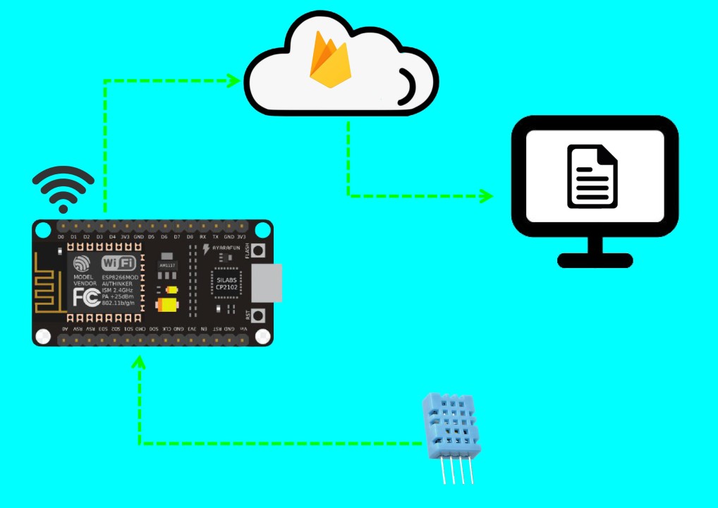 Tharindu Rajapaksha on LinkedIn: #iot #cloud #nodemcu #firebase # ... Tharindu Rajapaksha on LinkedIn: #iot #cloud #nodemcu #firebase # ...