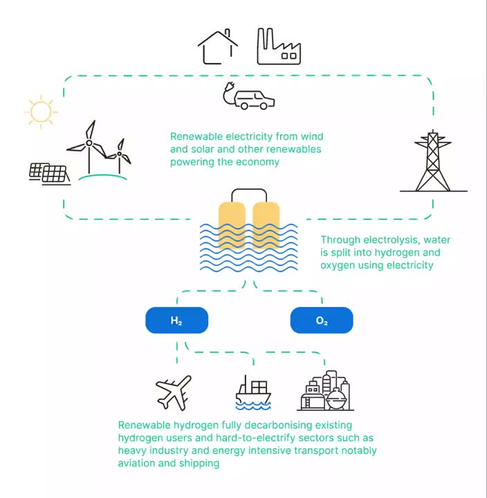 Suriya Srinivasan on LinkedIn: Renewable Hydrogen Suriya Srinivasan on LinkedIn: Renewable Hydrogen