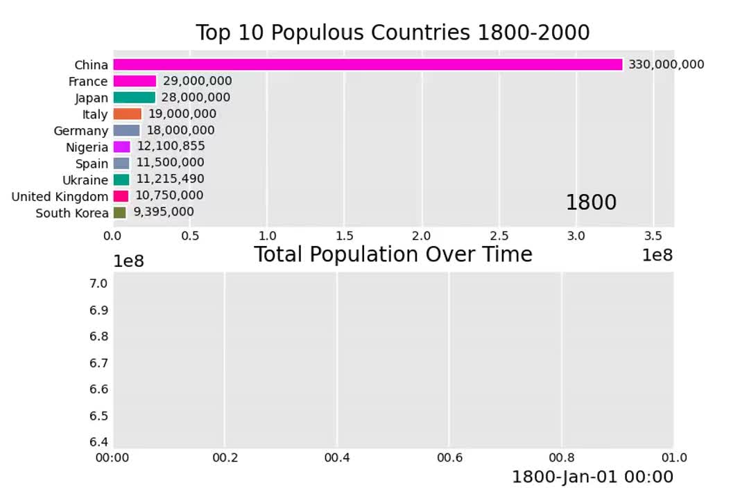 Jack McKew on LinkedIn: #matplotlib #pandas #datavizualization #dataviz ... Jack McKew on LinkedIn: #matplotlib #pandas #datavizualization #dataviz ...
