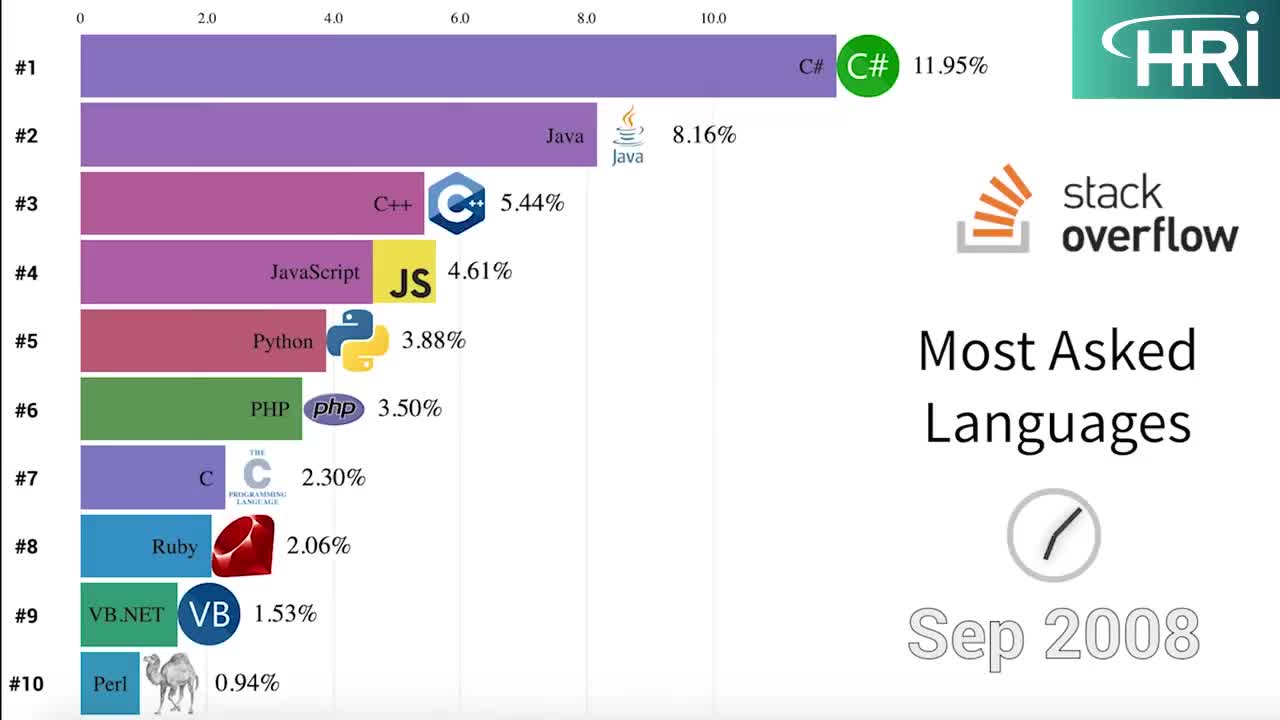 Thuy Duong Dinh on LinkedIn: #python #java #javascript Thuy Duong Dinh on LinkedIn: #python #java #javascript