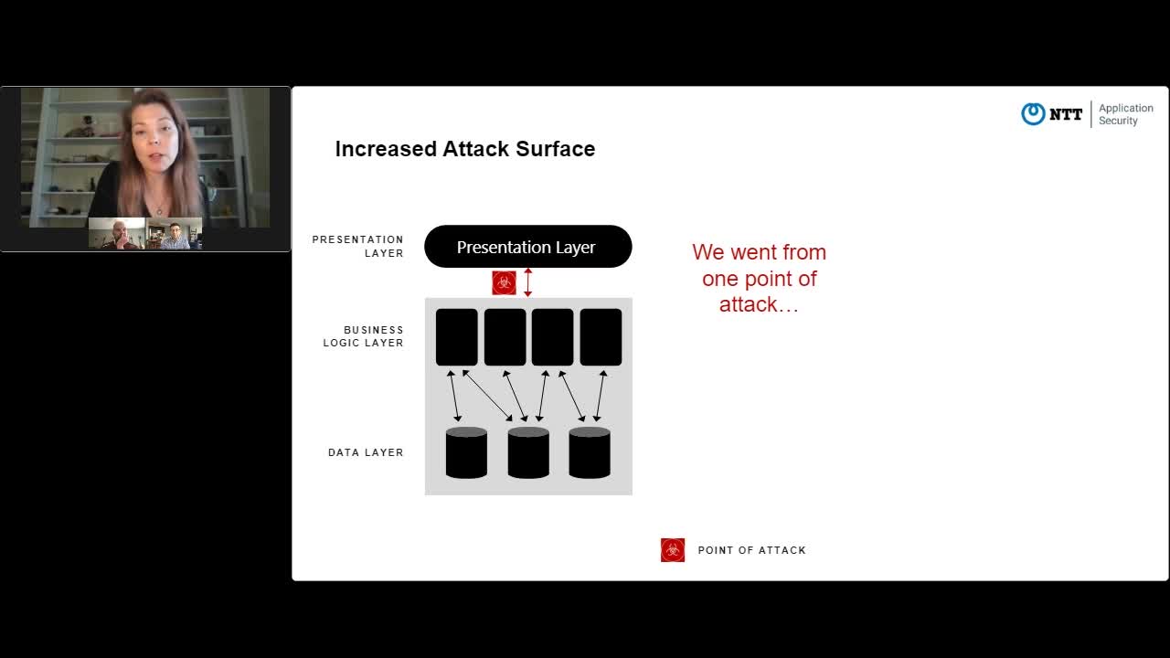 WhiteHat Dynamic by Synopsys on LinkedIn: API Security Through the Lens ... WhiteHat Dynamic by Synopsys on LinkedIn: API Security Through the Lens ...