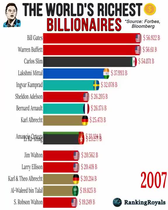 Vishal Maratha on LinkedIn: #adani #billionaire #top10 #india # ... Vishal Maratha on LinkedIn: #adani #billionaire #top10 #india # ...