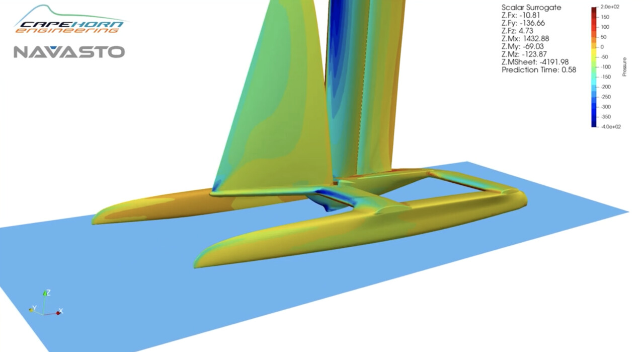 Cape Horn Engineering Ltd. on LinkedIn: Machine Learning Model for Real ... Cape Horn Engineering Ltd. on LinkedIn: Machine Learning Model for Real ...