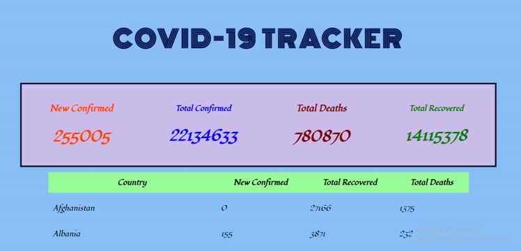 Sagun Jaiswal on LinkedIn: #webdevelopment #reactjs #coronavirus # ... Sagun Jaiswal on LinkedIn: #webdevelopment #reactjs #coronavirus # ...
