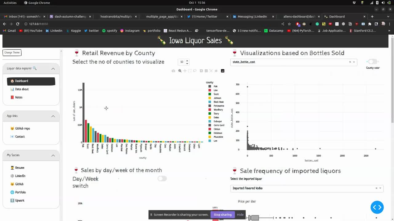 Somesh Fengade على LinkedIn: #community #plotly #dashboards #dash #iowa ... Somesh Fengade على LinkedIn: #community #plotly #dashboards #dash #iowa ...