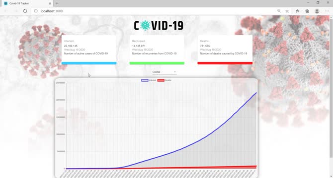 Viraj Nimbalkar on LinkedIn: #react #reactjs #covid19tracker #chartjs # ... Viraj Nimbalkar on LinkedIn: #react #reactjs #covid19tracker #chartjs # ...